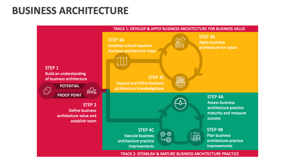 Business Architecture Template for PowerPoint and Google Slides - PPT ...