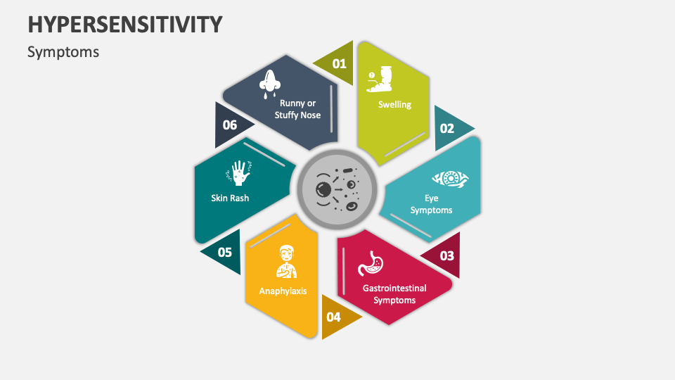 Hypersensitivity PowerPoint and Google Slides Template - PPT Slides