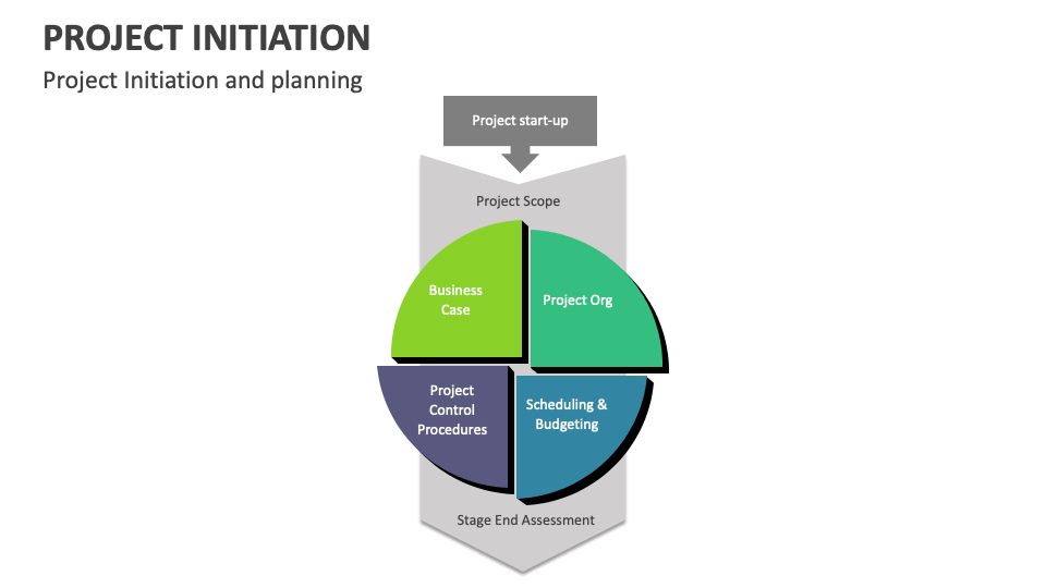 Project Initiation Template for PowerPoint and Google Slides - PPT Slides