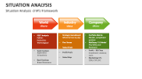 Situation Analysis Template for PowerPoint and Google Slides - PPT Slides