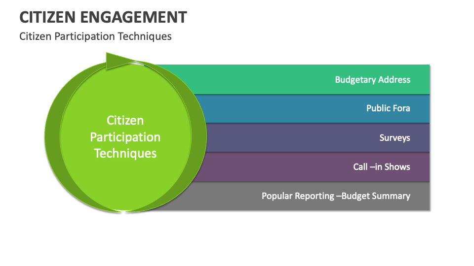 Citizen Engagement Template for PowerPoint and Google Slides - PPT Slides