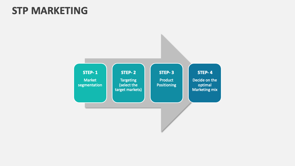 STP Marketing Template for PowerPoint and Google Slides - PPT Slides