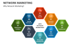 Network Marketing PowerPoint and Google Slides Template - PPT Slides