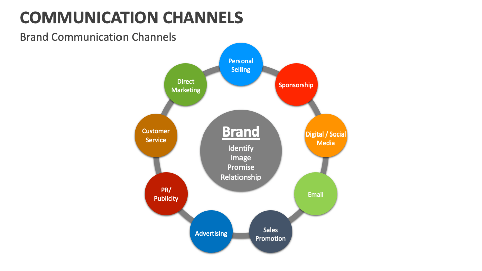Communication Channels Template for PowerPoint and Google Slides - PPT ...