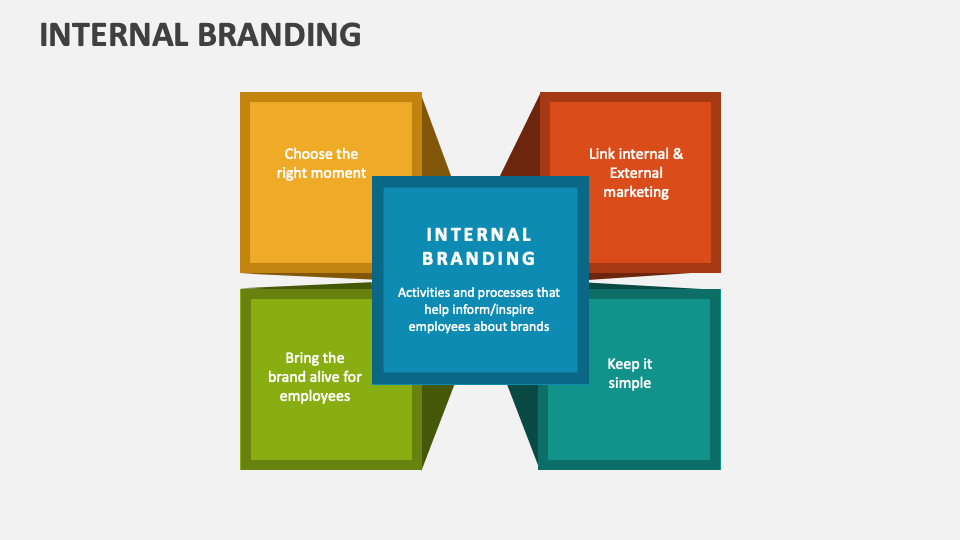 Internal Branding Template for PowerPoint and Google Slides - PPT Slides