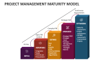 Project Management Maturity Model PowerPoint and Google Slides Template ...
