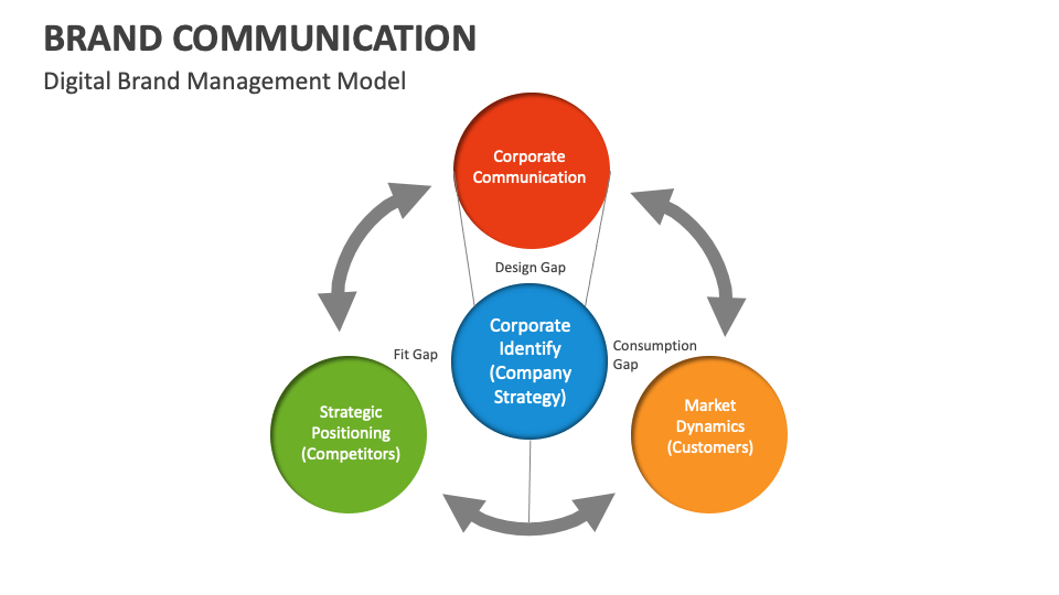 Brand Communication Template for PowerPoint and Google Slides - PPT Slides