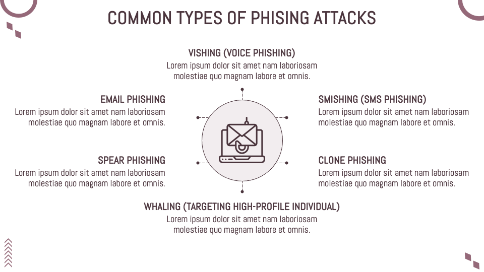 Phishing Awareness Workshop Template for Google Slides and PowerPoint - PPT Slides