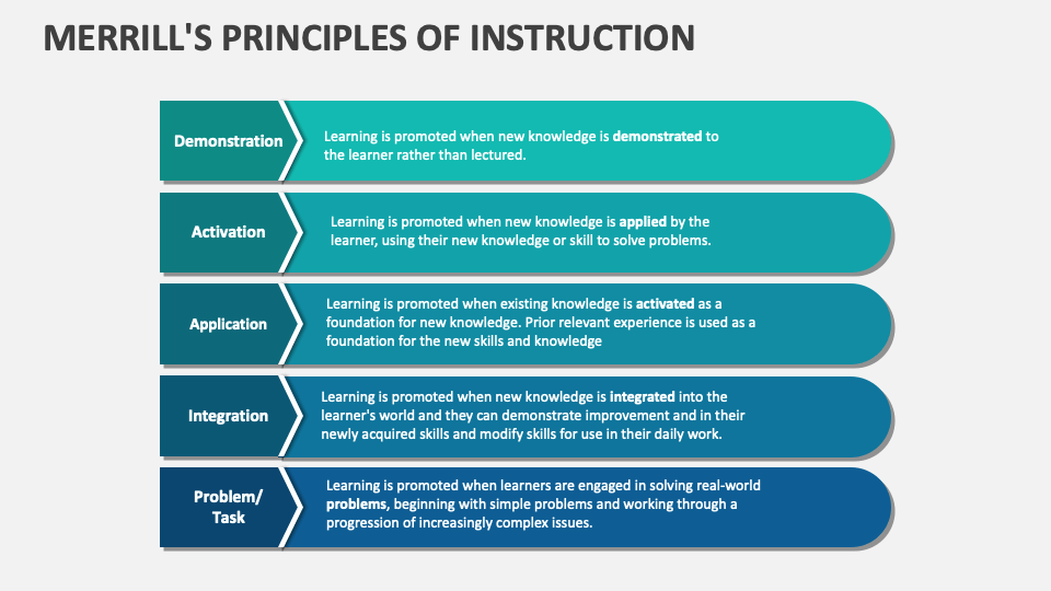 Merill's Principles of Instruction Template for PowerPoint and Google ... Merill's Principles of Instruction Template for PowerPoint and Google ...