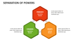 Separation of Powers Template for PowerPoint and Google Slides - PPT Slides