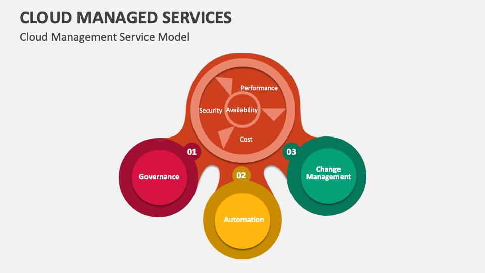 Cloud Managed Services Template for PowerPoint and Google Slides - PPT Slides