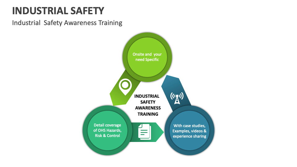 Industrial Safety Template for PowerPoint and Google Slides - PPT Slides
