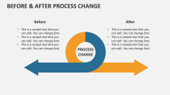 Before & After Process Change PowerPoint and Google Slides Template ...