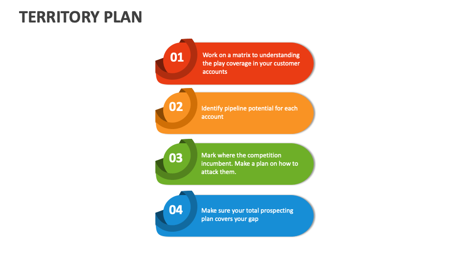 Territory Plan Template for PowerPoint and Google Slides - PPT Slides