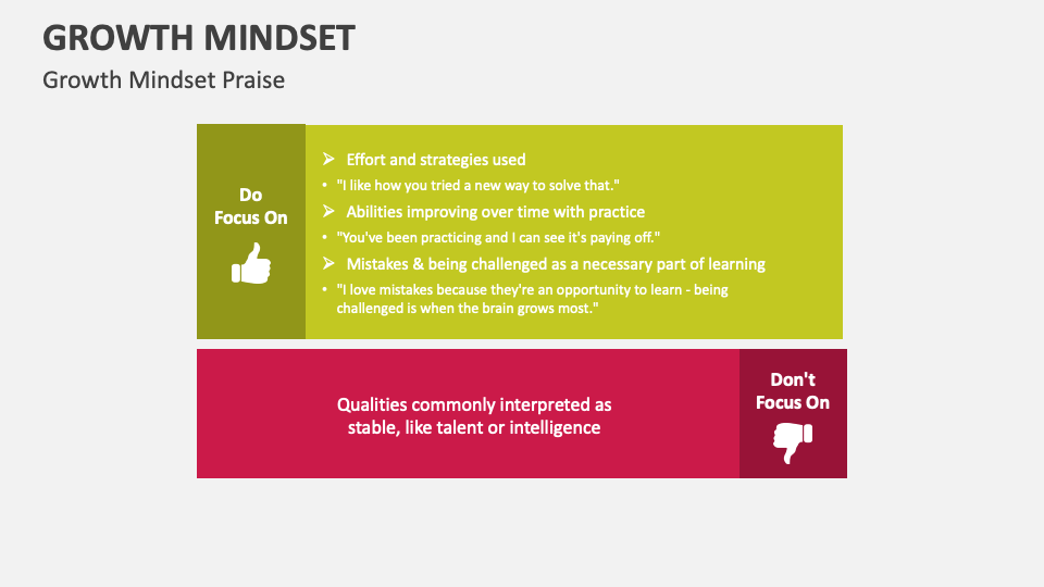 Growth Mindset Template for PowerPoint and Google Slides - PPT Slides