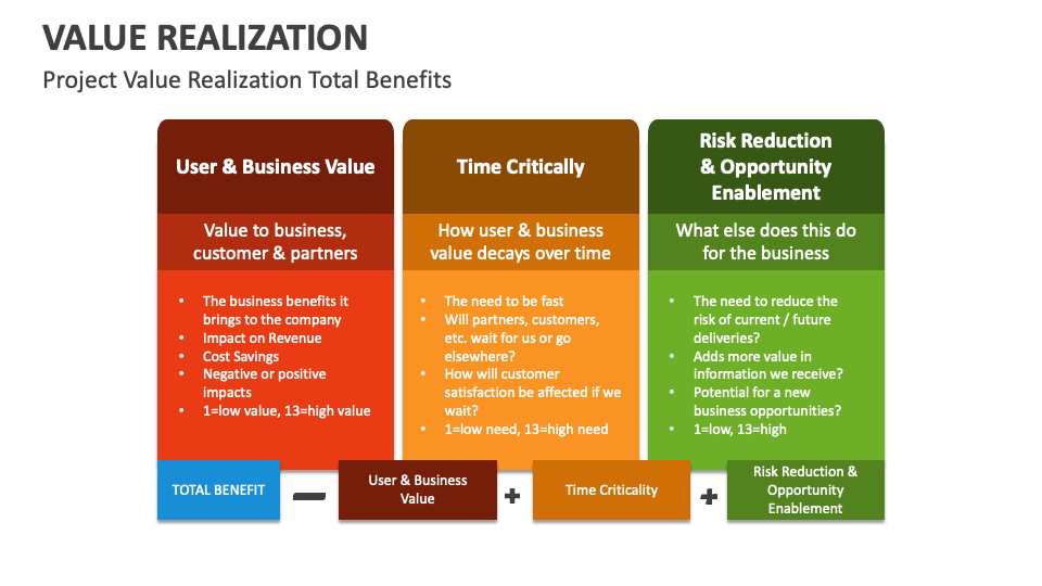 Value Realization Template for PowerPoint and Google Slides - PPT Slides