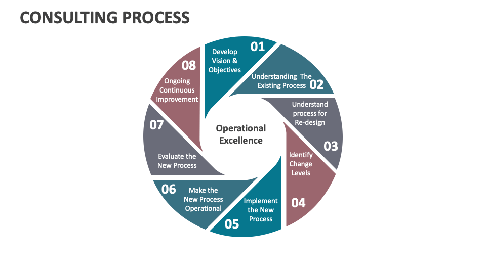 Consulting Process Template for PowerPoint and Google Slides - PPT Slides