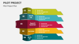 Pilot Project Template for PowerPoint and Google Slides - PPT Slides