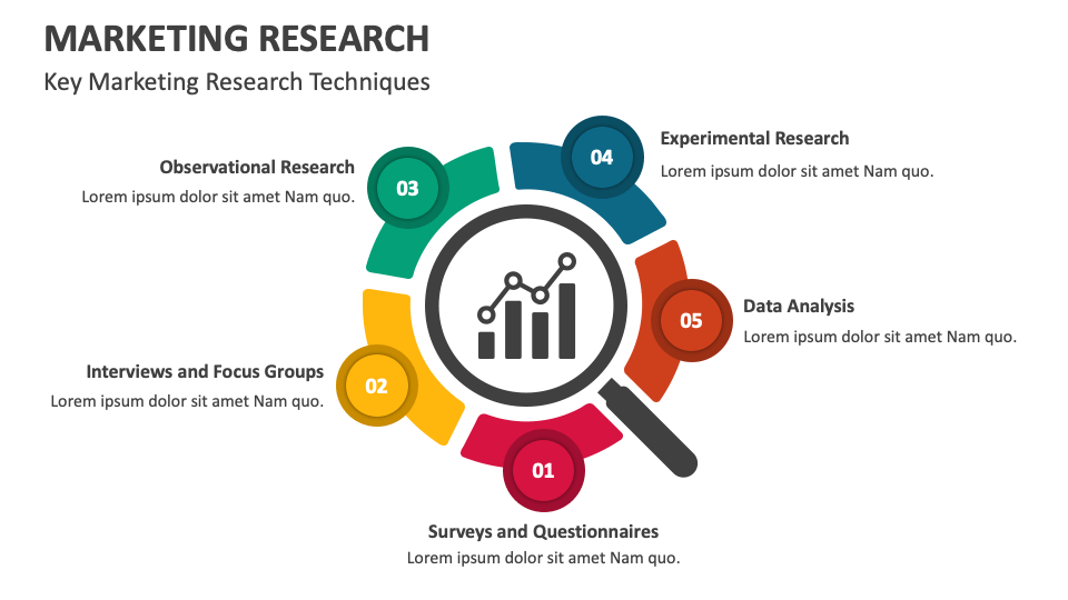 Marketing Research Template for PowerPoint and Google Slides - PPT Slides