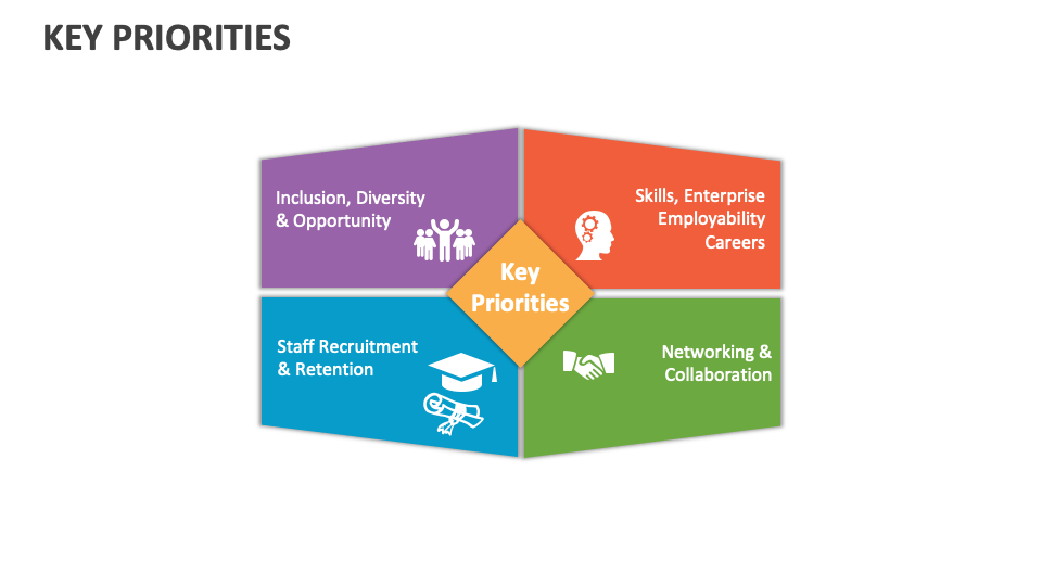 Key Priorities Template for PowerPoint and Google Slides - PPT Slides
