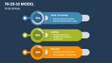 70-20-10 Model Template for PowerPoint and Google Slides - PPT Slides