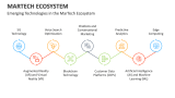MarTech Ecosystem Template for Google Slides and PowerPoint - PPT Slides