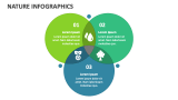 Nature Infographics for Google Slides and PowerPoint - PPT Slides