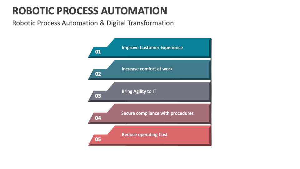 Robotic Process Automation Template for PowerPoint and Google Slides ...