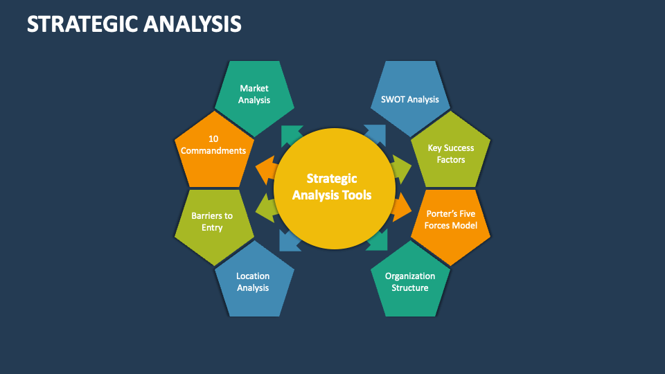 Strategic Analysis Template for PowerPoint and Google Slides - PPT Slides