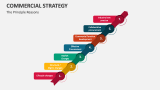 Commercial Strategy Template for PowerPoint and Google Slides - PPT Slides