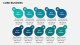 Core Business PowerPoint and Google Slides Template - PPT Slides