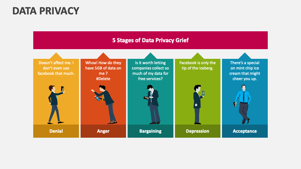 Data Privacy Template for PowerPoint and Google Slides - PPT Slides