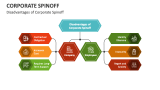 Corporate Spinoff PowerPoint and Google Slides Template - PPT Slides