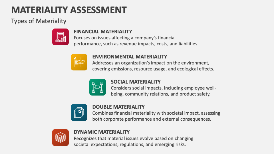 Materiality Assessment Template for Google Slides and PowerPoint - PPT ...