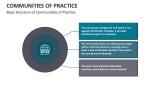 Communities of Practice PowerPoint and Google Slides Template - PPT Slides