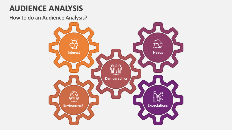 Audience Analysis Template for PowerPoint and Google Slides - PPT Slides