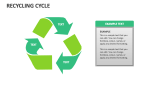 Recycling Cycle Template for PowerPoint and Google Slides - PPT Slides