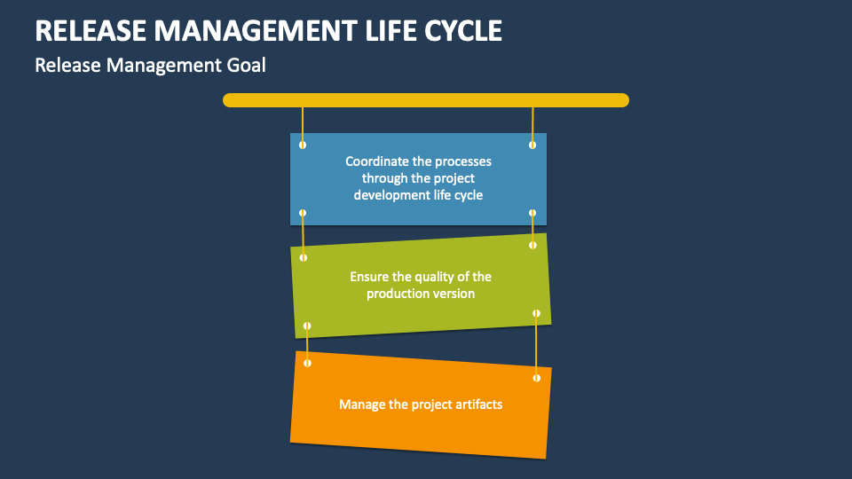 Release Management Life Cycle PowerPoint and Google Slides Template ...
