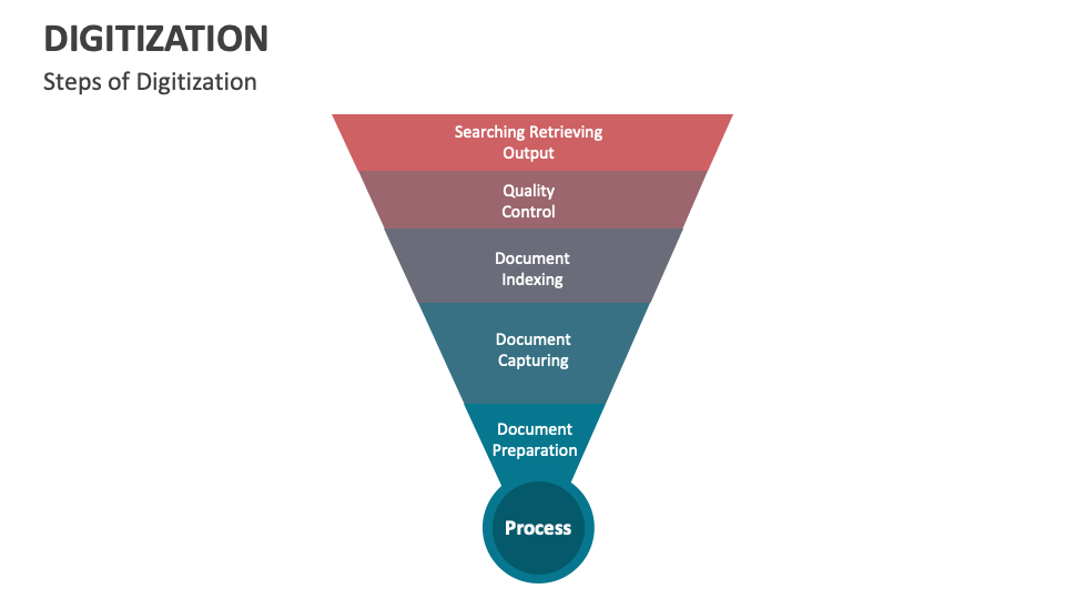 Digitization Template for PowerPoint and Google Slides - PPT Slides