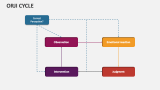 ORJI Cycle Template for PowerPoint and Google Slides - PPT Slides