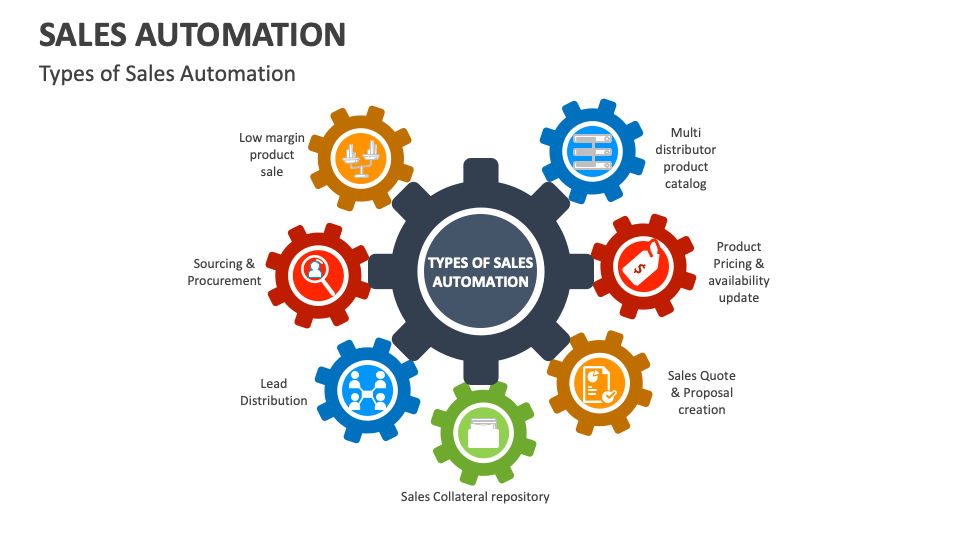 Sales Automation Template for PowerPoint and Google Slides - PPT Slides
