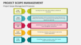 Project Scope Management Template for PowerPoint and Google Slides ...