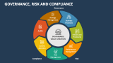 Governance, Risk and Compliance Template for PowerPoint and Google Slides - PPT Slides