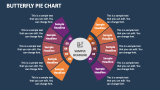 Butterfly Pie Chart for PowerPoint and Google Slides - PPT Slides