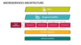 Microservices Architecture PowerPoint and Google Slides Template - PPT Slides