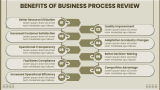 Business Process Review Template for Google Slides and PowerPoint - PPT ...