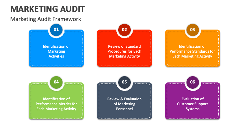 Marketing Audit Template for PowerPoint and Google Slides - PPT Slides