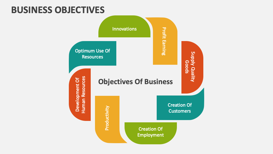 Business Objectives Template for PowerPoint and Google Slides - PPT Slides