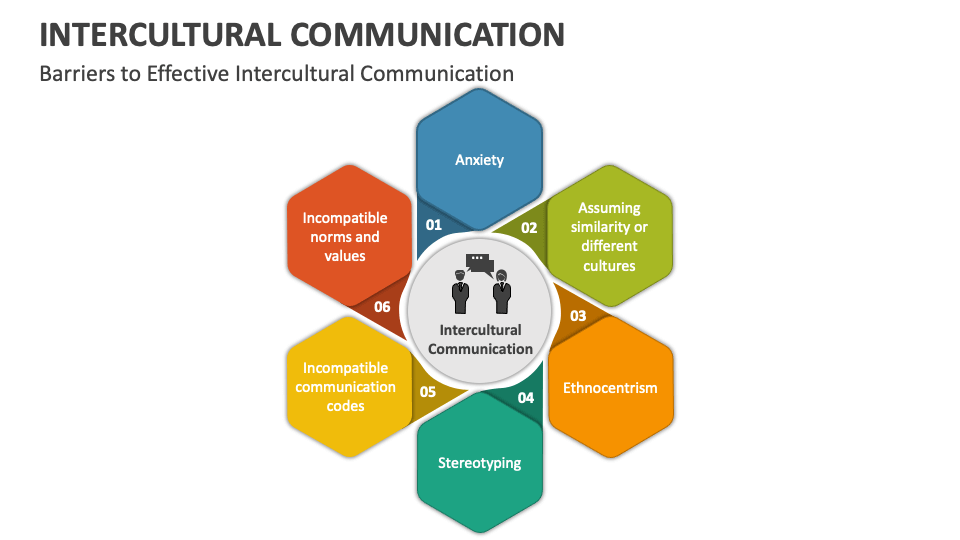 Intercultural Communication PowerPoint and Google Slides Template - PPT ... Intercultural Communication PowerPoint and Google Slides Template - PPT ...