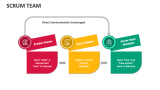 SCRUM Team PowerPoint and Google Slides Template - PPT Slides